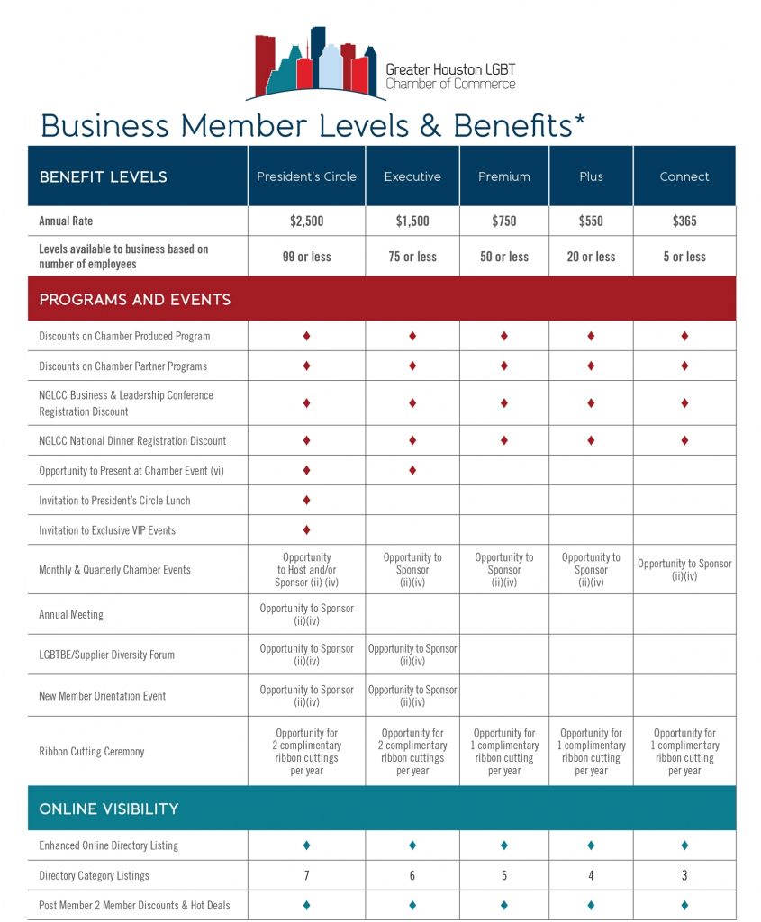 Copy Of Membership Levels And Benefits 2020 Old Greater Houston Lgbtq